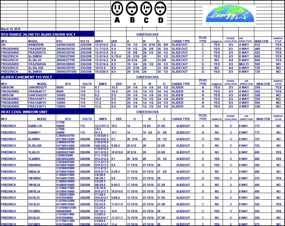 Air Filter Sizes Chart